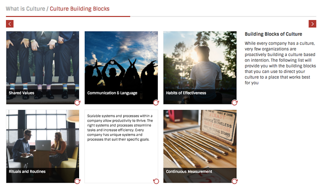 How to Create eLearning Content: Four Factors to Consider - Thought ...
