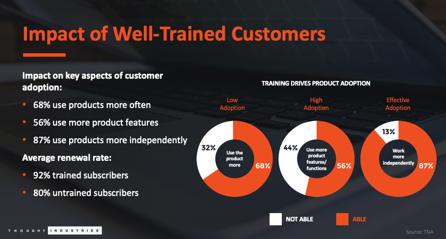 Aligning Customer Training to Customer Success Strategy - Thought ...