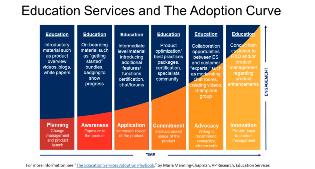 Aligning Customer Training to Customer Success Strategy - Thought ...
