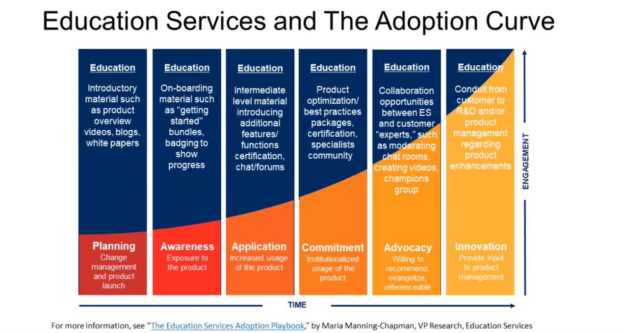 Aligning Customer Training to Customer Success Strategy - Thought ...