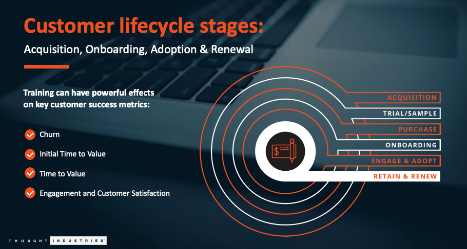 Aligning Customer Training to Customer Success Strategy - Thought ...