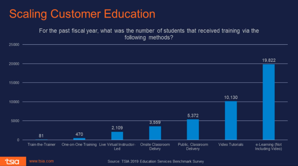 Aligning Customer Training to Customer Success Strategy - Thought ...
