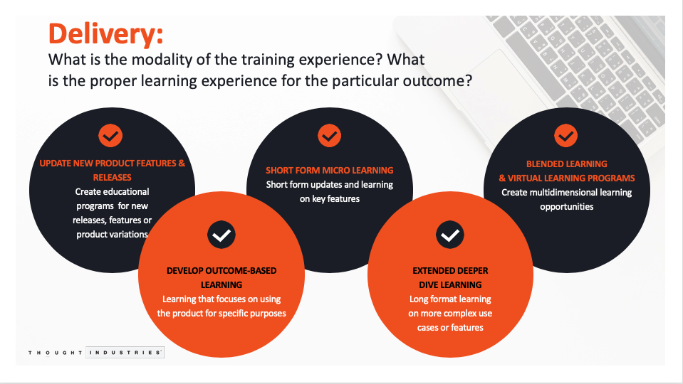 Aligning Customer Training to Customer Success Strategy - Thought ...