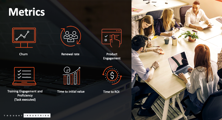 Aligning Customer Training to Customer Success Strategy - Thought ...