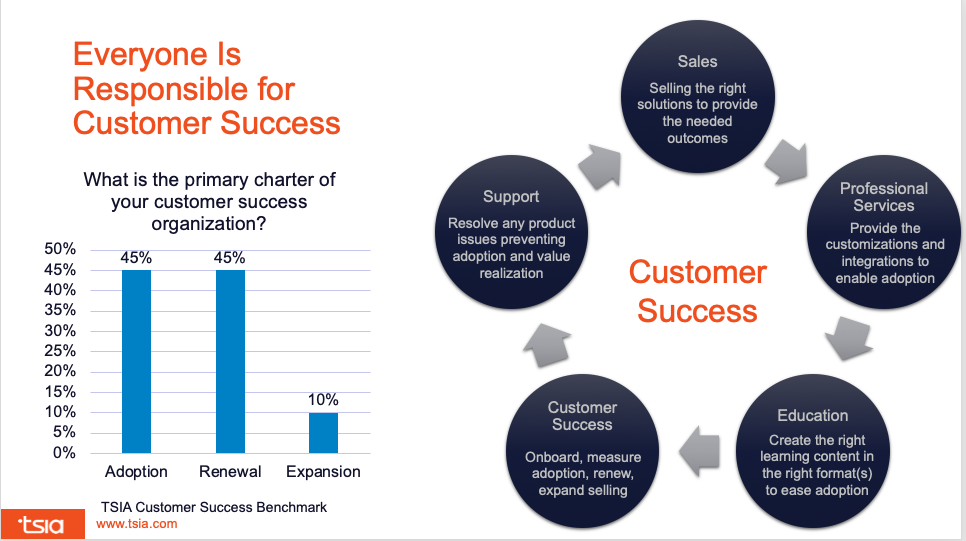 Aligning Customer Training to Customer Success Strategy - Thought ...