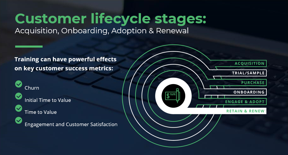 Measuring Customer Training to Increase Engagement and Reduce Churn ...