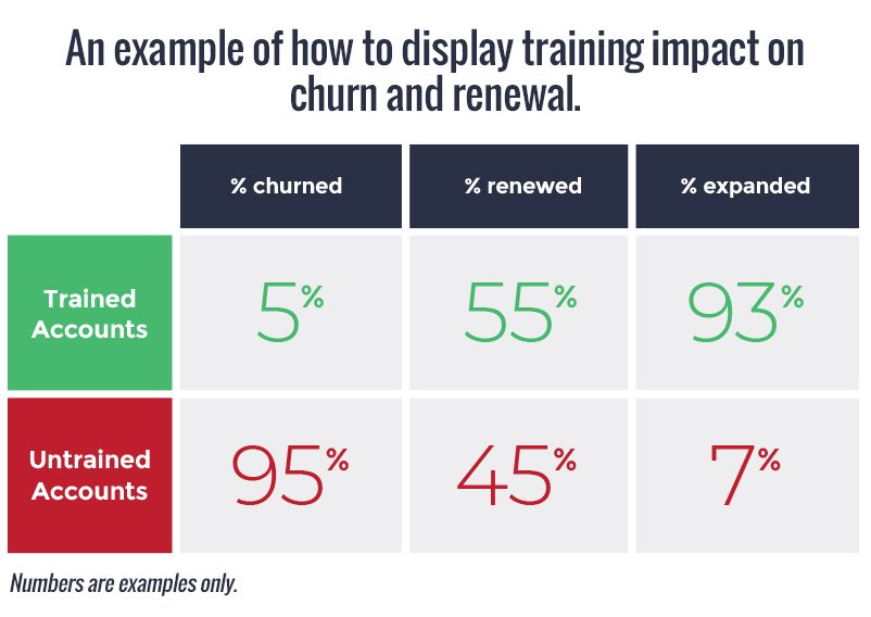 Customer Education: How to Measure Value and ROI - Thought Industries