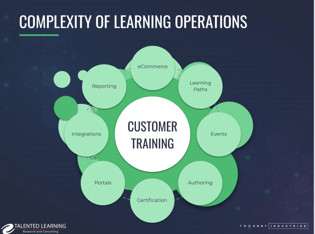 How to Scale Customer Education & Improve the Learning Environment ...