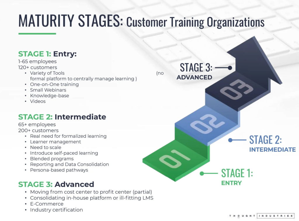How to Scale Customer Education & Improve the Learning Environment ...
