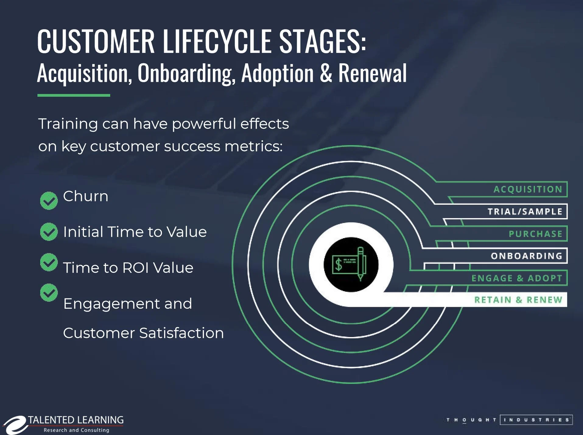 How to Scale Customer Education & Improve the Learning Environment ...