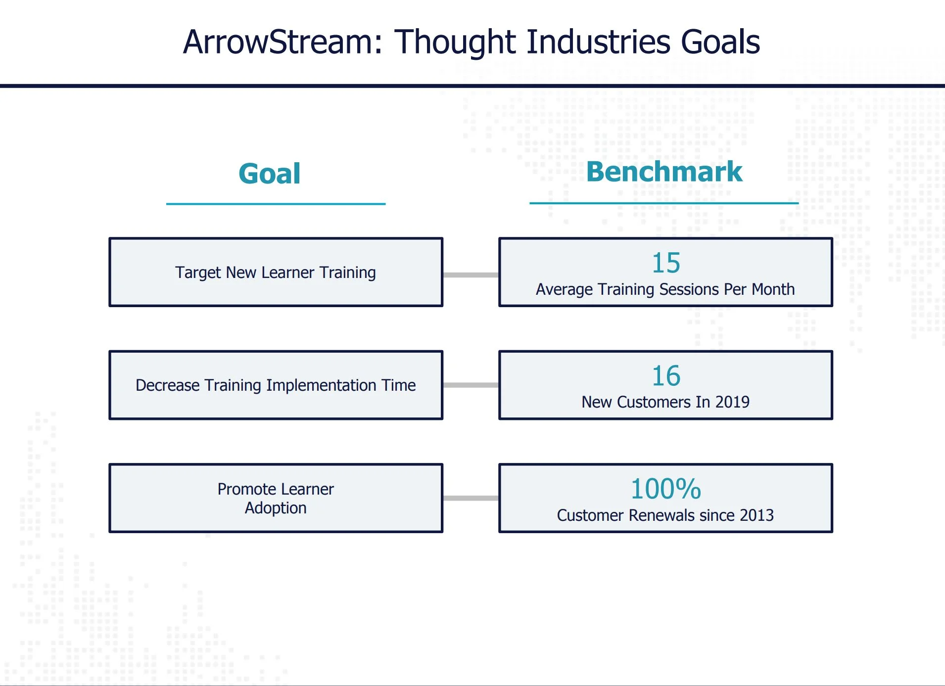 How to Scale Customer Education & Improve the Learning Environment ...