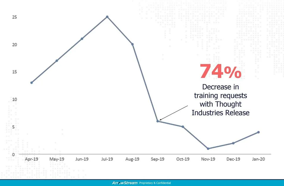 How to Scale Customer Education & Improve the Learning Environment ...