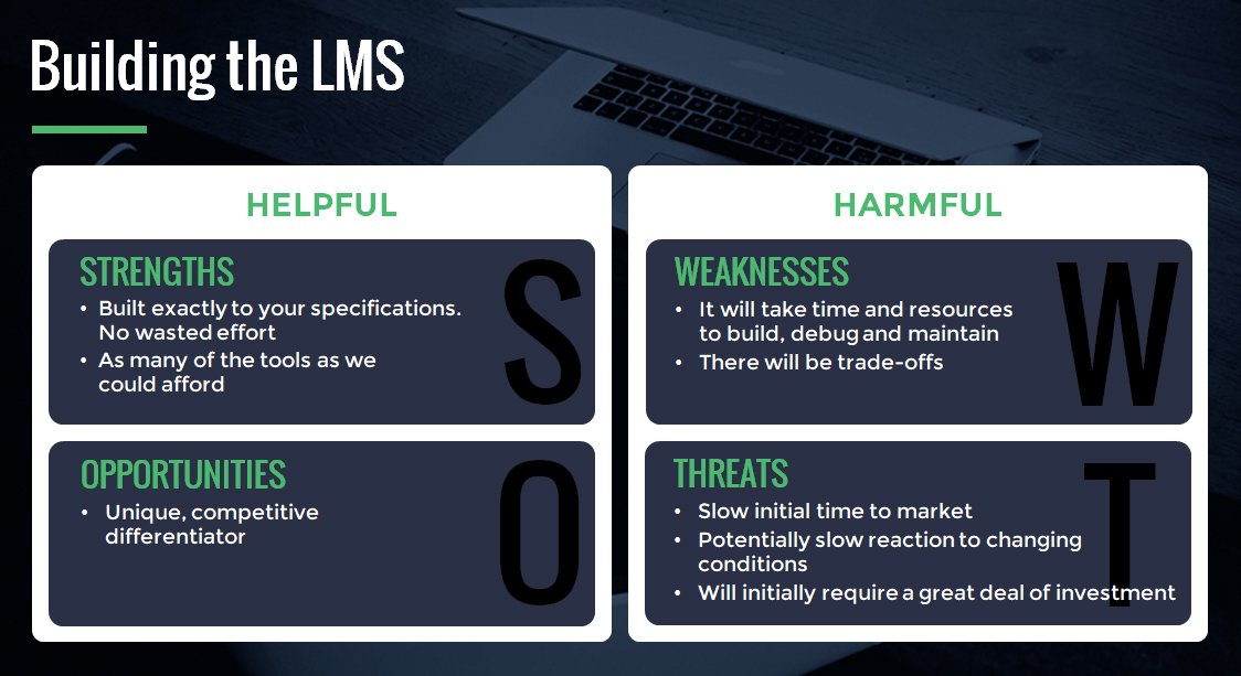 Build or Buy? The LMS for External Training - Thought Industries