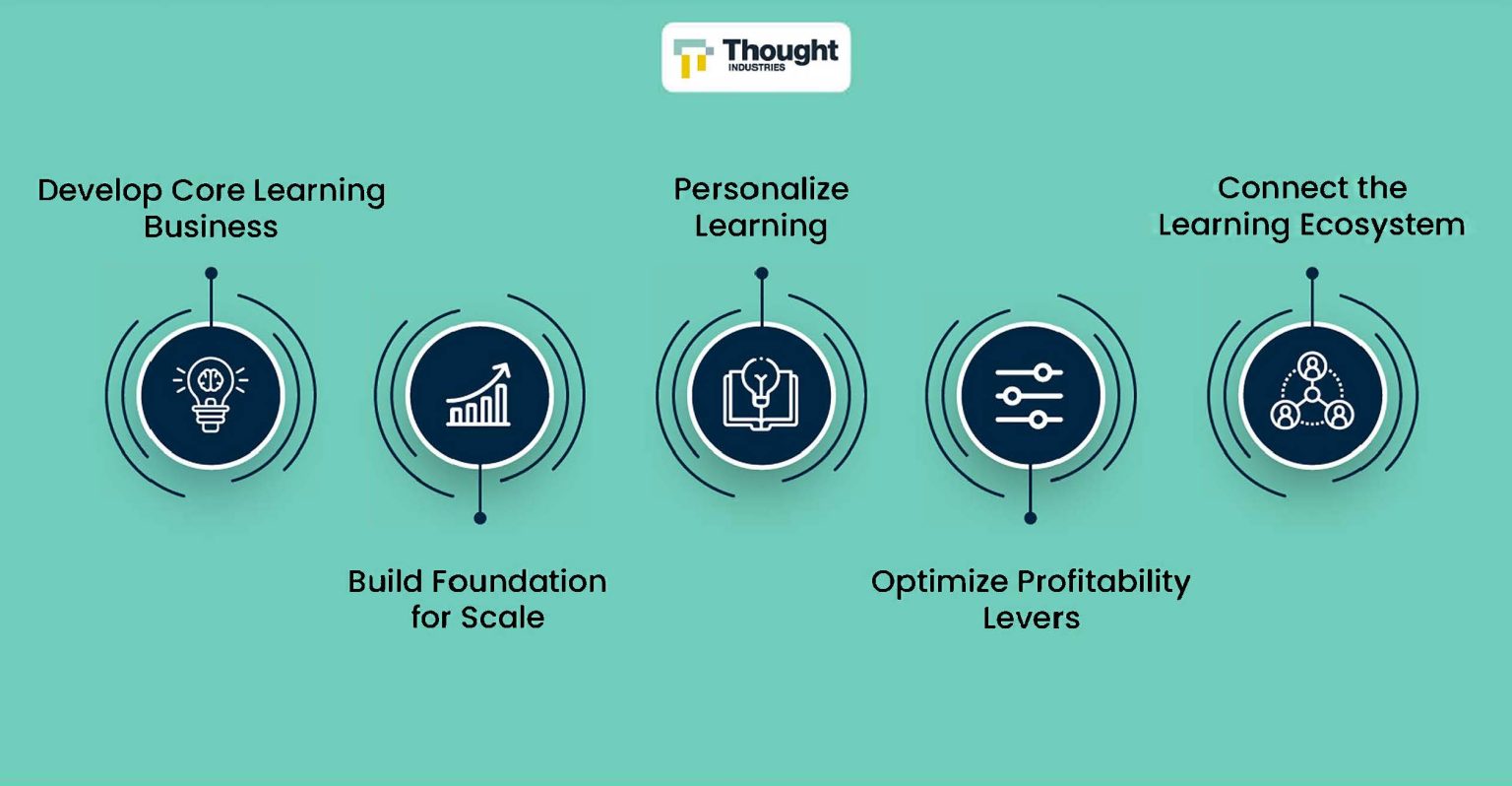 How Great Training Businesses Grow Their Reach & Profitability ...