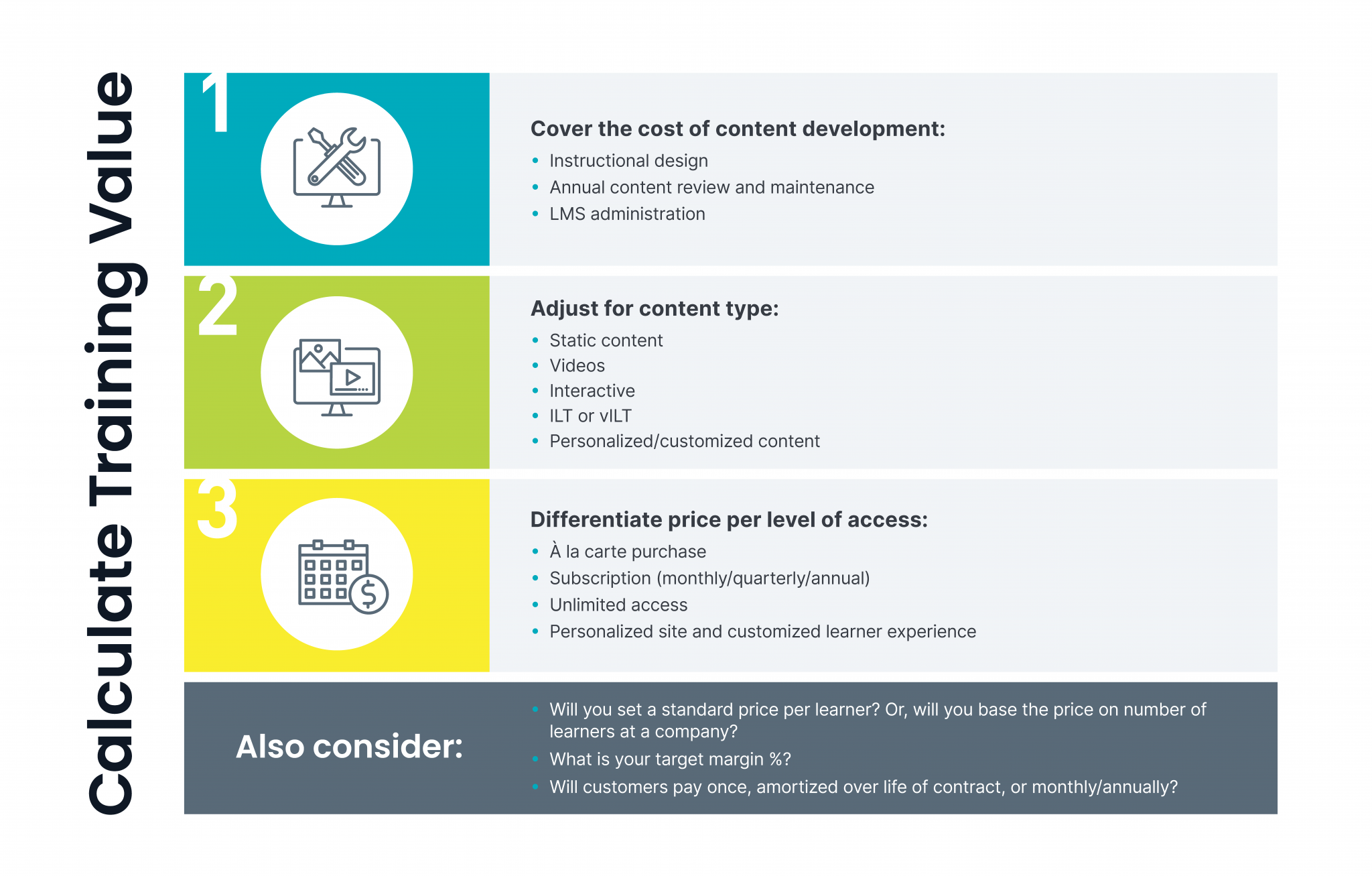 Higher Profit, Deeper Value: CRD's Strategic Training Pricing Model