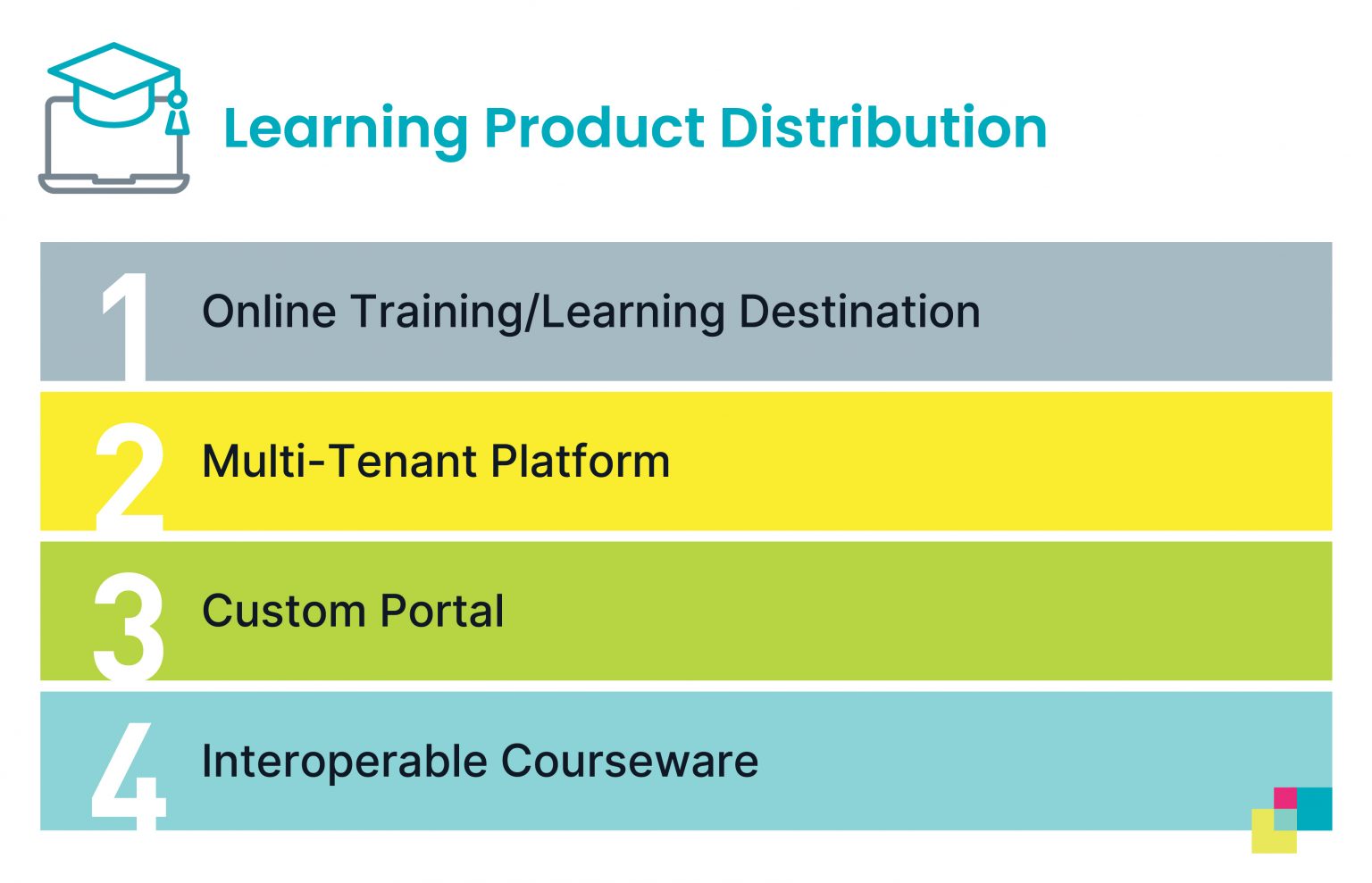 5 Elements of a Profitable Professional Training Business - Thought ...