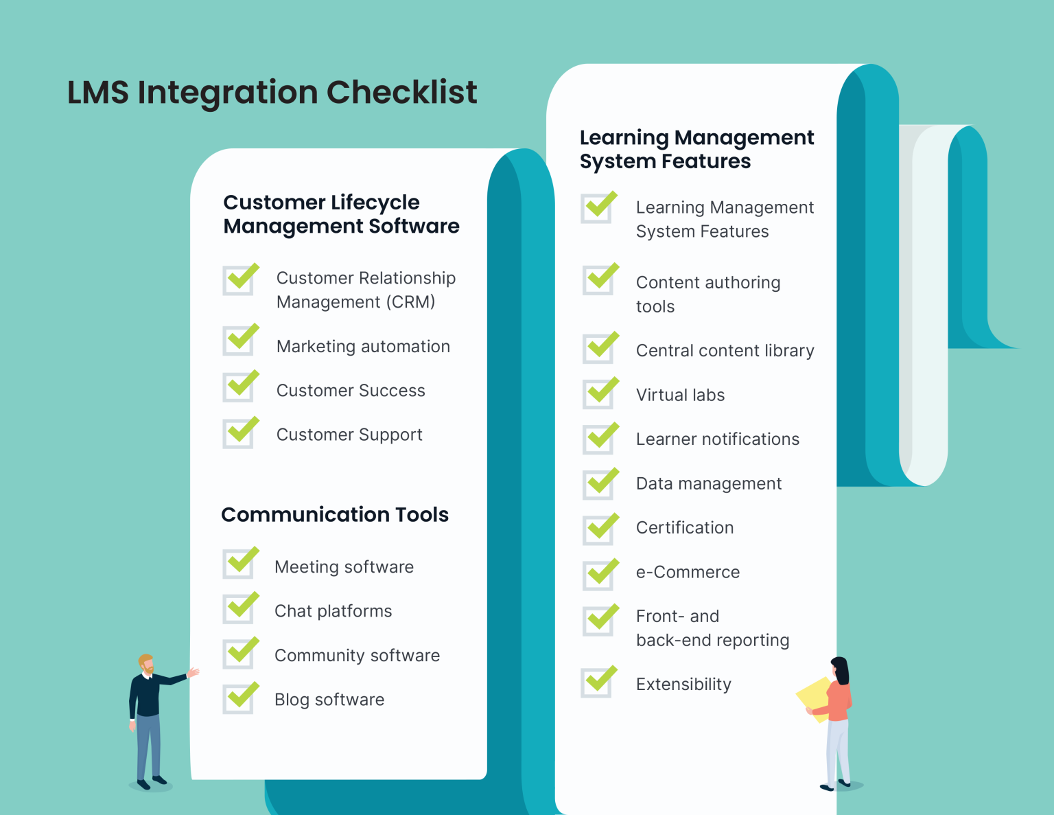 LMS Integration Checklist - Thought Industries