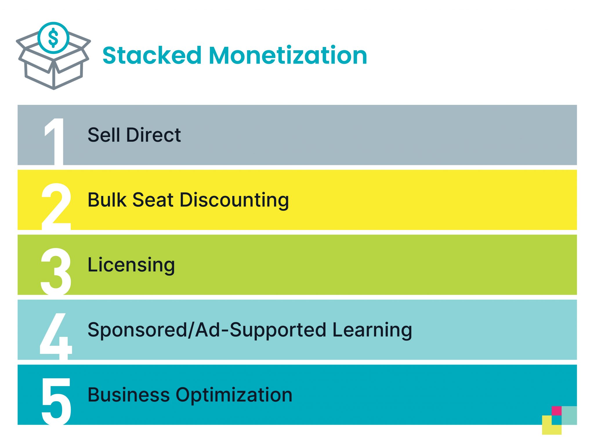 5 Elements of a Profitable Professional Training Business - Thought ...